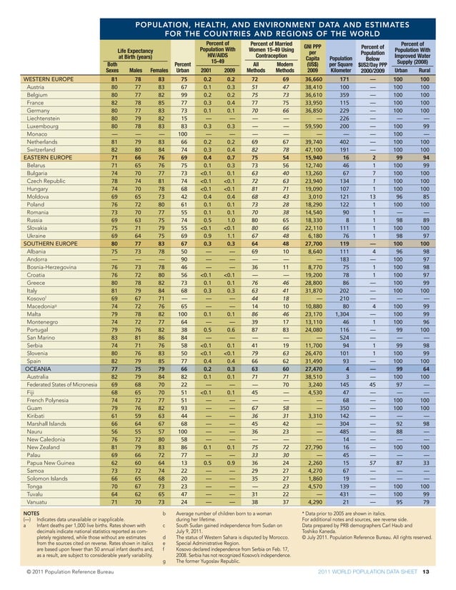 2011population data-sheet eng | PDF