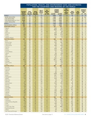 2011population data-sheet eng | PDF