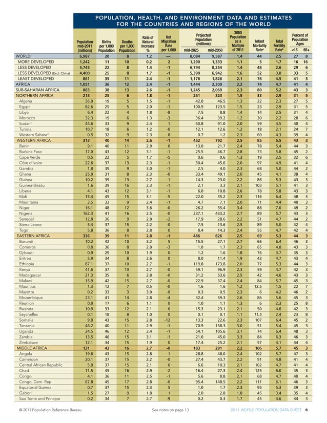 2011population data-sheet eng | PDF