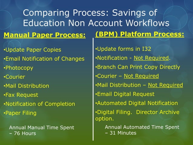FISERV BMP 2011 presentation Non Account Workflows | PPSX