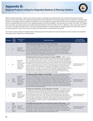 2011 regional ports sym report final full | PDF | Non-Profit Organizations | Industries