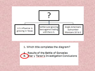 2011 review road to revolution and texas revolution | PPT