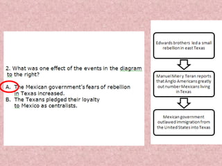 2011 review road to revolution and texas revolution | PPT