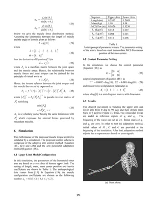 Modeling and Control of a Humanoid Robot Arm with Redundant Biarticular Muscle Torques | PDF ...