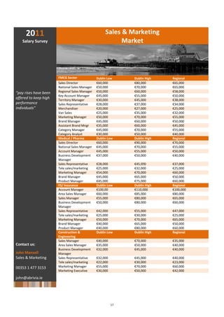 2011 Salary Survey | PDF