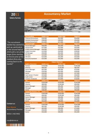 2011 Salary Survey | PDF