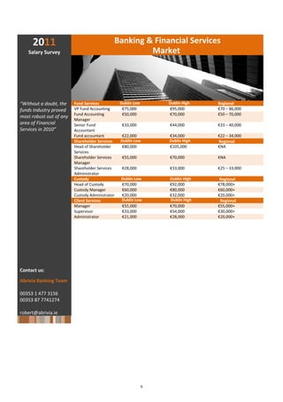 2011 Salary Survey | PDF