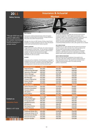 2011 salary survey update | PDF
