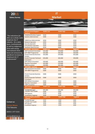 2011 salary survey update | PDF