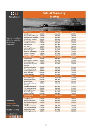 2011 salary survey update | PDF