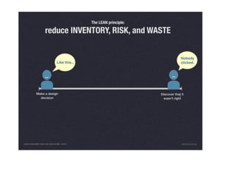 Test Driven Design at Balanced Team Conference, Sept 2011 | PPT