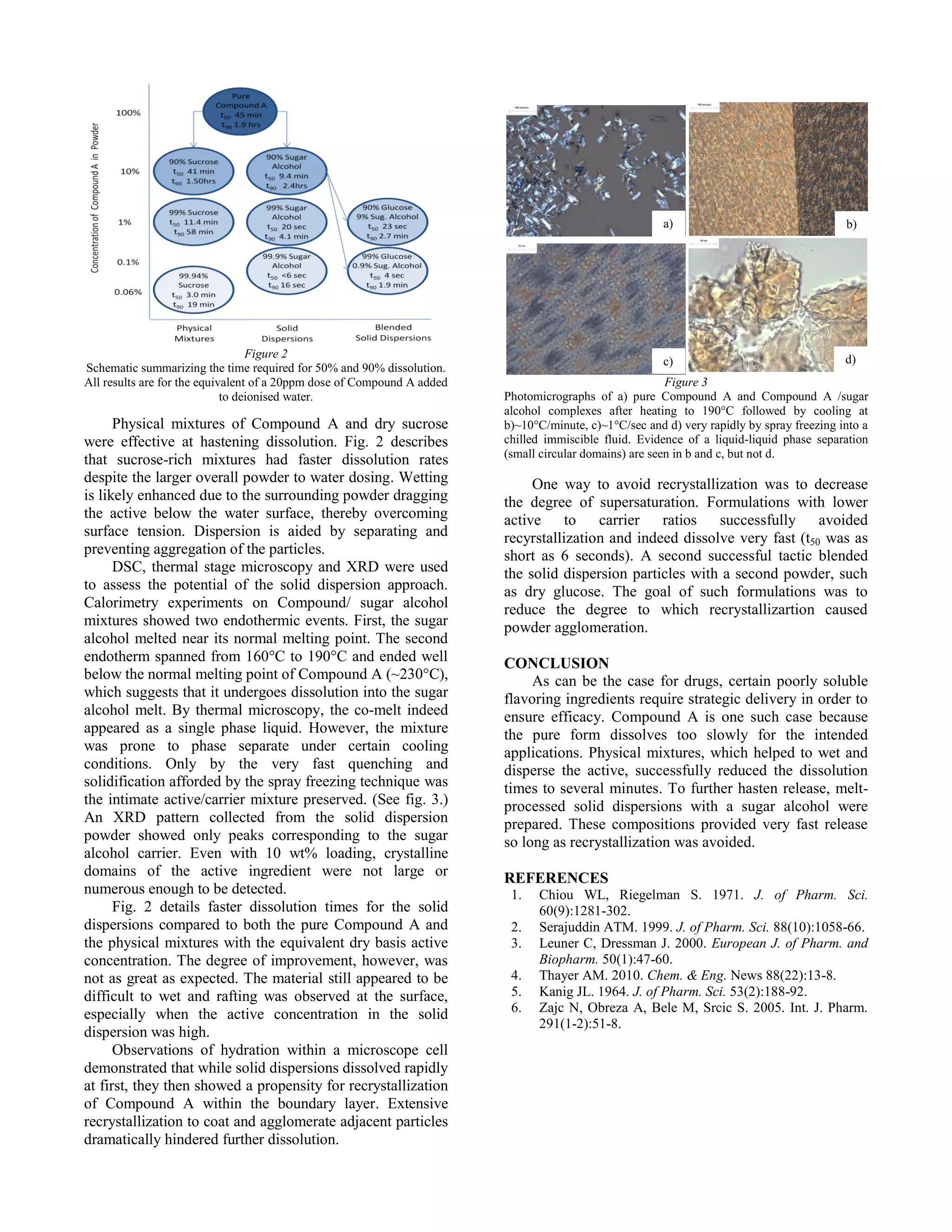 2pg enhanced solubility | PDF