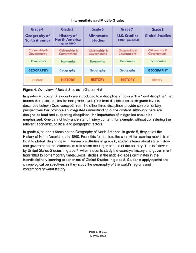 2011 social studies standards | PDF