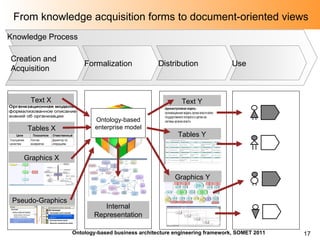 The Ontology-based Business Architecture Engineering Framework | PPT