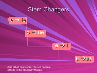 2011 spanish grammar book | PPT
