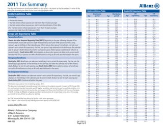 2011 Tax & Estate Fact card | PDF | Business Accounting & Finance | Business