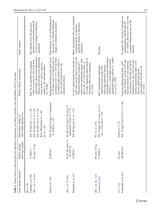 (2011)the role of intra articular hyaluronan (sinovial) | PDF
