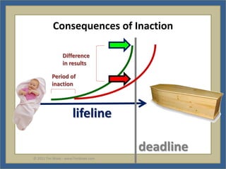 2011 tim wade the mindset of victory + time economics | PPT