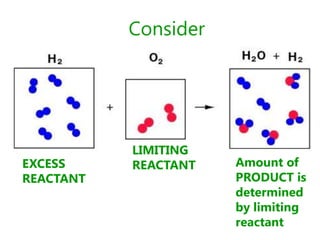 2011 topic 01 lecture 3 - limiting reactant and percent yield | PPTX