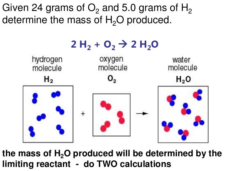 2011 topic 01 lecture 3 - limiting reactant and percent yield