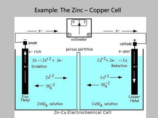 2011 topic 09 voltaic cells sl | PPTX