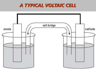 2011 topic 09 voltaic cells sl | PPTX