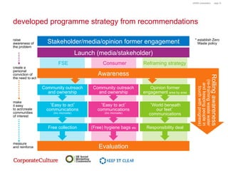 Keep It Clear campaign | PDF | Home & Garden