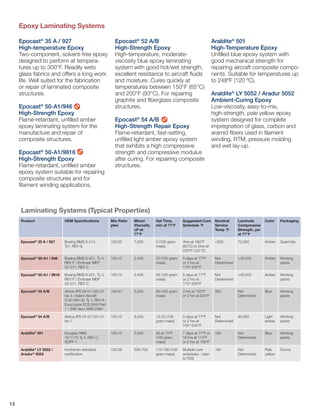 US Aerospace Systems Brochure | PDF