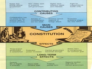 2011 us constitution powerpoint | PPT