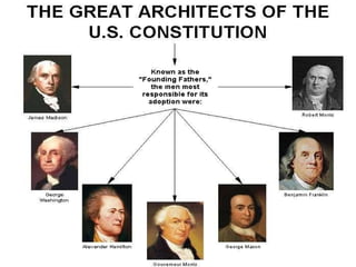 2011 us constitution powerpoint | PPT