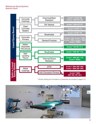 2011 US Waterborne Systems Brochure | PDF | Home Improvement | Home ...