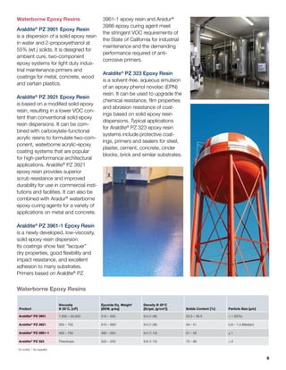 2011 US Waterborne Systems Brochure | PDF | Home Improvement | Home ...