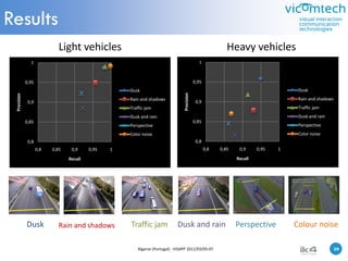 REAL-TIME 3D MODELING OF VEHICLES IN LOW-COST MONOCAMERA SYSTEMS | PPT