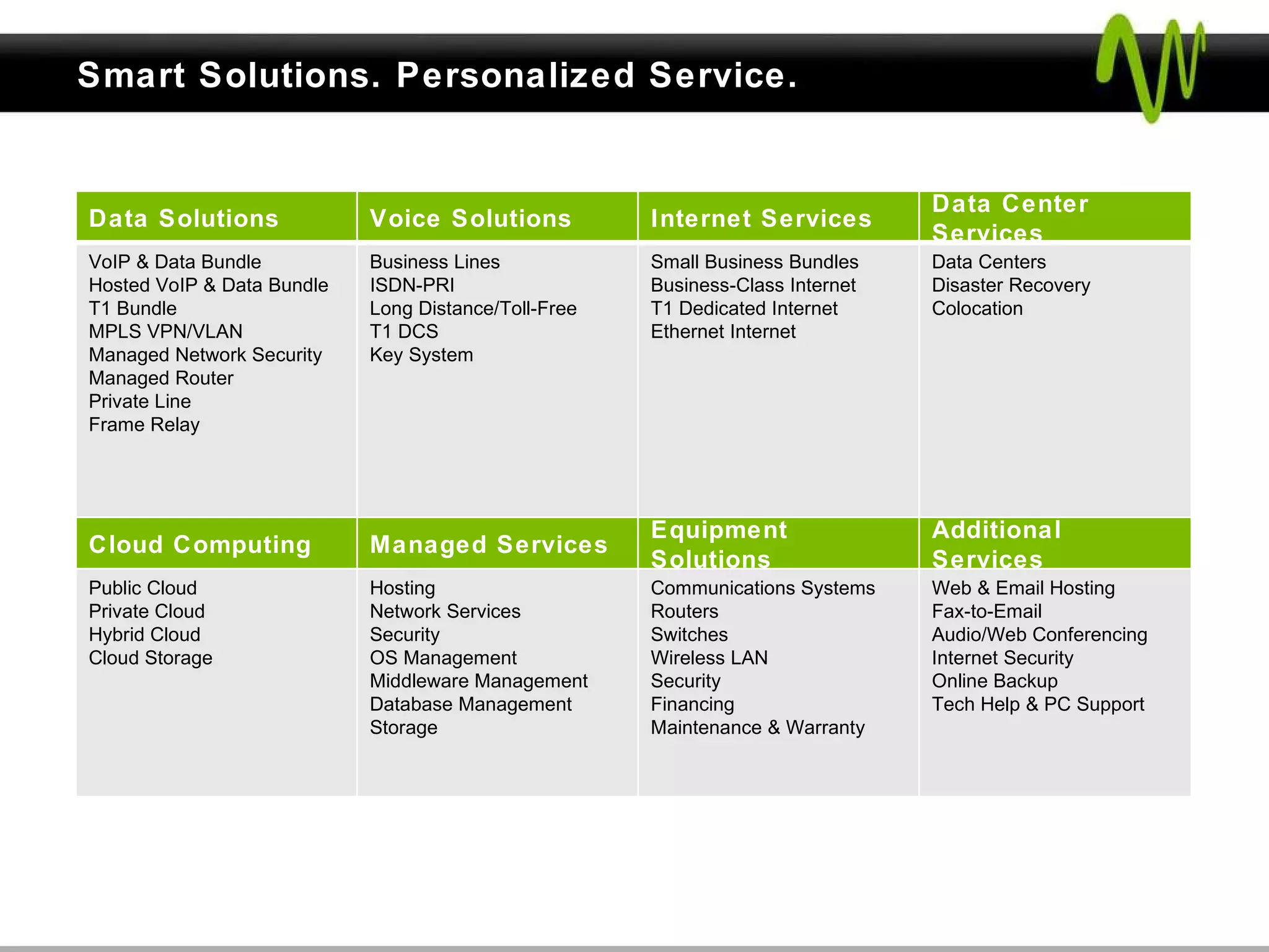 2011 Windstream Overview | PPT