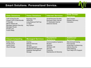 2011 Windstream Overview | PPT
