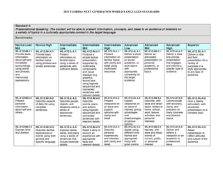 2011WorldLanguagesStandards for advanced learnrers.pdf