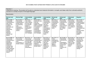 2011WorldLanguagesStandards for advanced learnrers.pdf