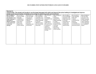 2011WorldLanguagesStandards for advanced learnrers.pdf