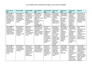 2011WorldLanguagesStandards for advanced learnrers.pdf