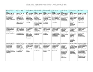 2011WorldLanguagesStandards for advanced learnrers.pdf