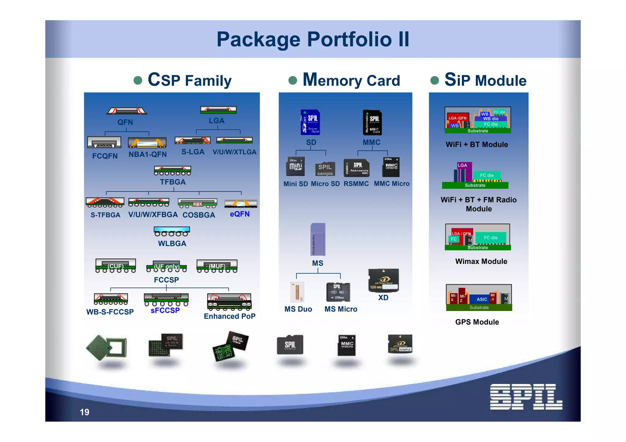2011 年會-IC封測產業技術發展現況與未來挑戰 | PDF | Computer Peripherals | Computing