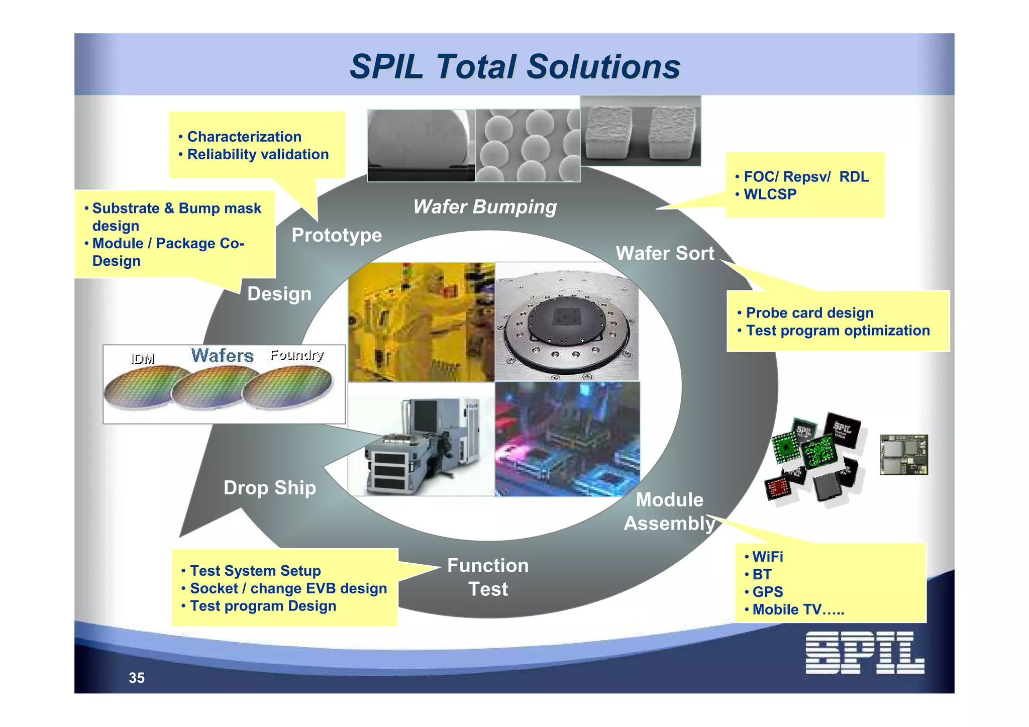 2011 年會-IC封測產業技術發展現況與未來挑戰 | PDF | Computer Peripherals | Computing