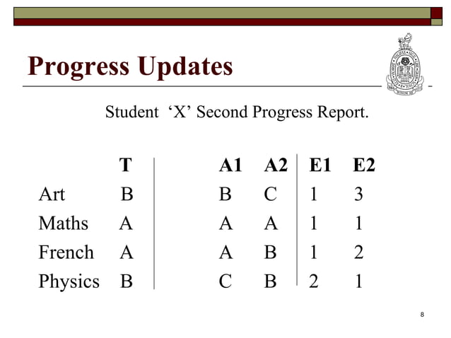 2011 Induction Presentation | PPT