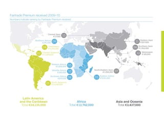General Overview of the Fairtrade | PDF