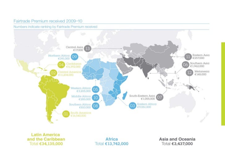 General Overview of the Fairtrade
