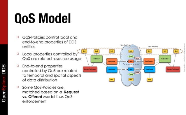 DDS in SCADA, Utilities, Smart Grid and Smart Cities | PDF | Databases ...