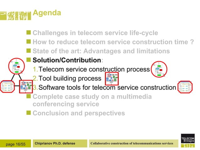 Collaborative Construction of Telecommunications Services. An ...