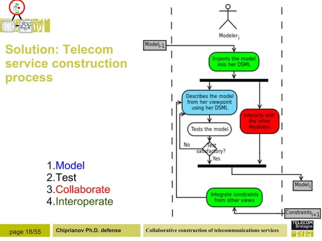 Collaborative Construction of Telecommunications Services. An ...