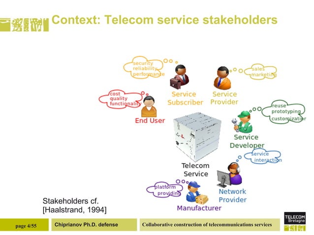 Collaborative Construction of Telecommunications Services. An ...