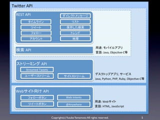 Twitter 研究会2012-1-28 - Twitter APIの紹介 | PPT